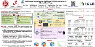 ICLR 2025 Spotlights